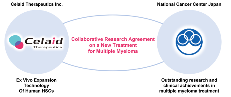 Collaborative Research Agreement with National Cancer Center Japan ...